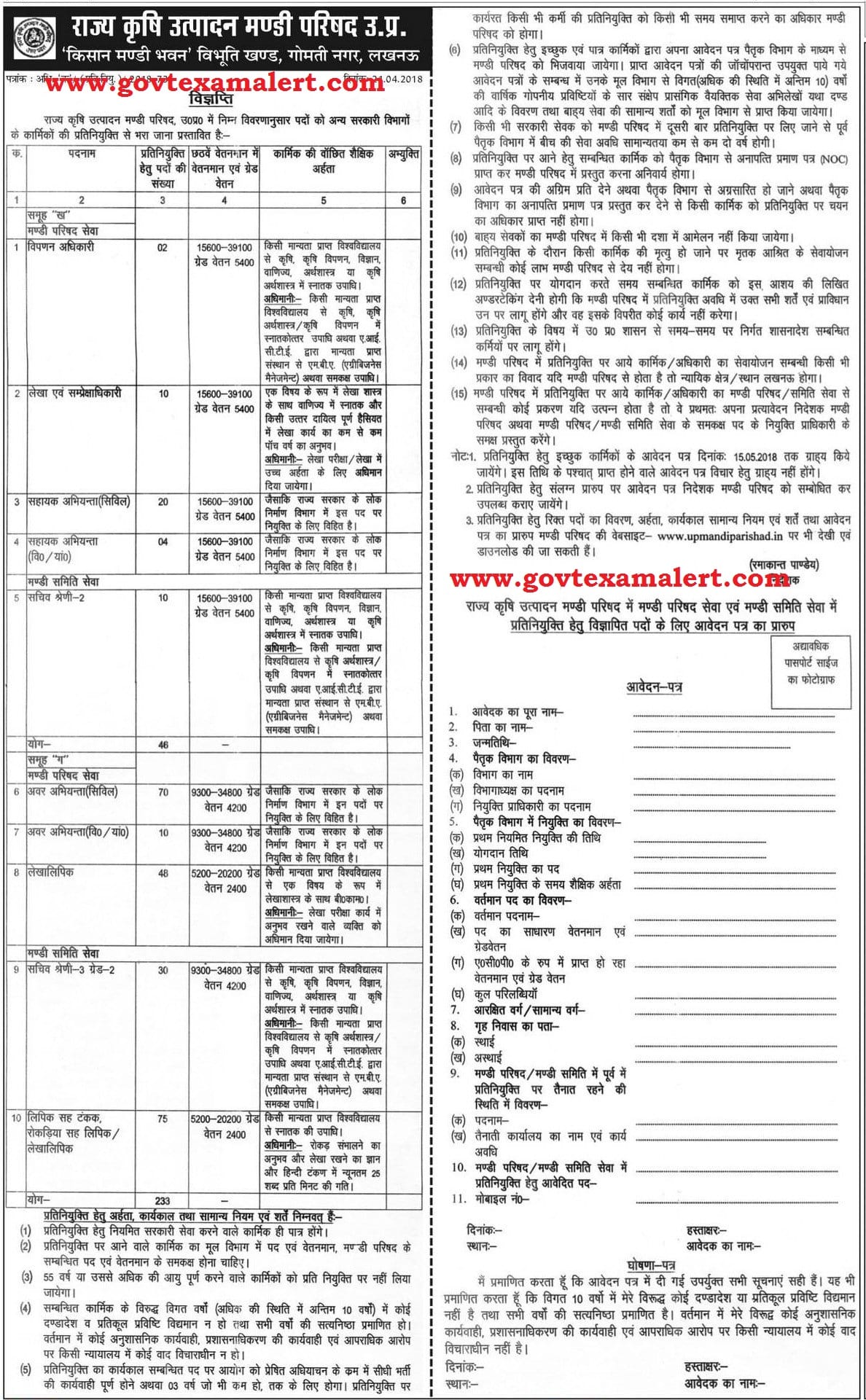 UP Mandi Parishad Recruitment 2018 UPSSSC 1200 Group C Posts, Updates ...