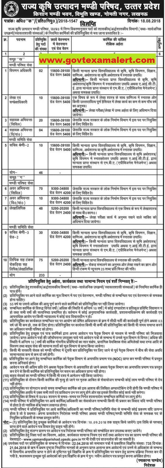 UP Mandi Parishad Recruitment 2018 UPSSSC 1200 Group C Posts, Updates ...