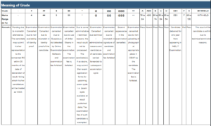 CCC Result 2024 NIELIT Computer Course August Cycle Result Date