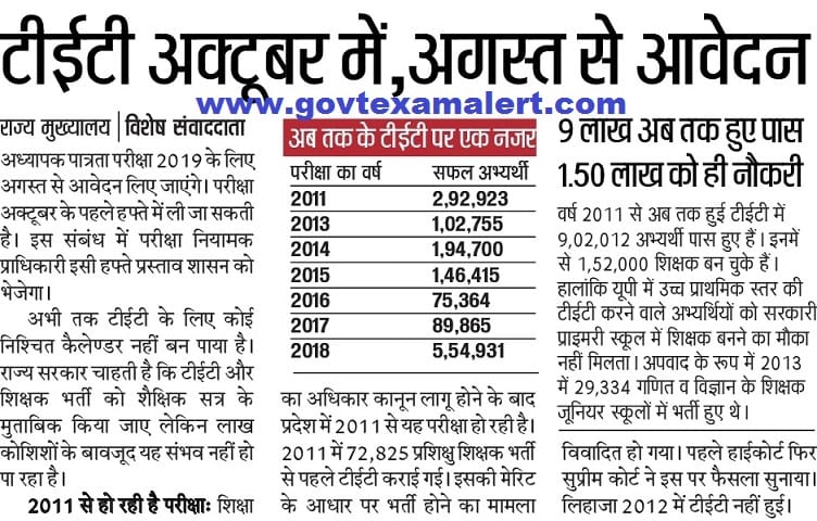 UPTET 2019 Notification UP Teacher Eligibility Test Online Application ...