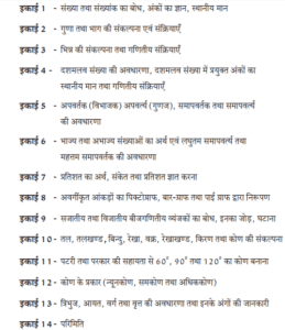 UP DElEd 1st Semester Syllabus 2025 BTC Subject wise Syllabus List